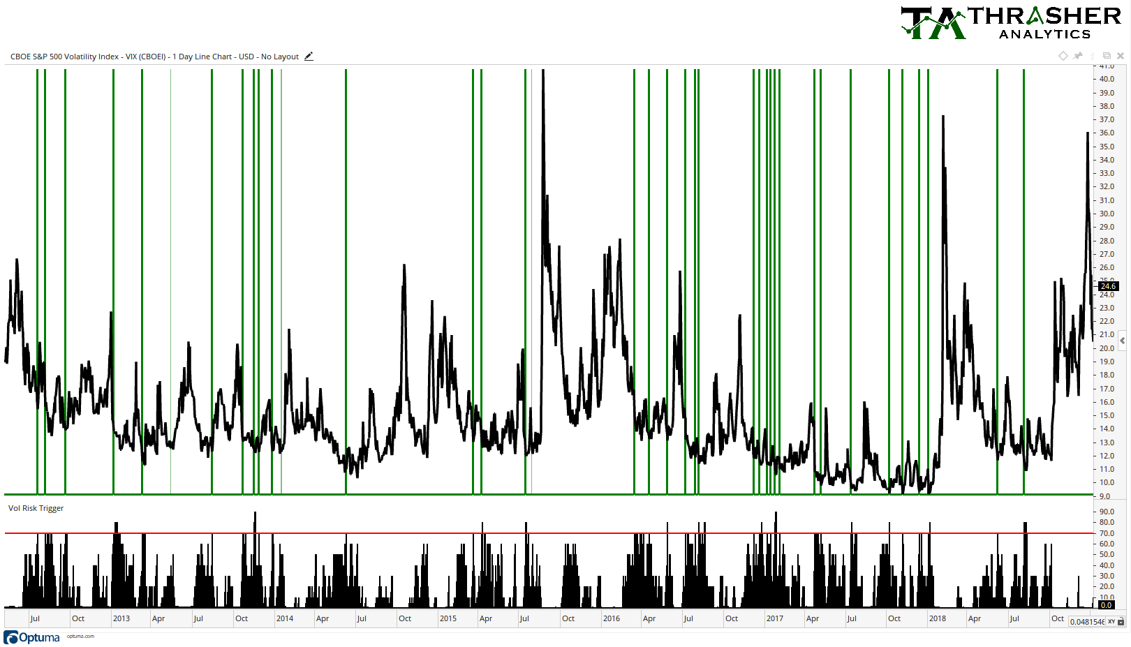 Features | Thrasher Analaytics