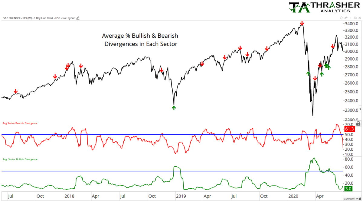 Features | Thrasher Analytics