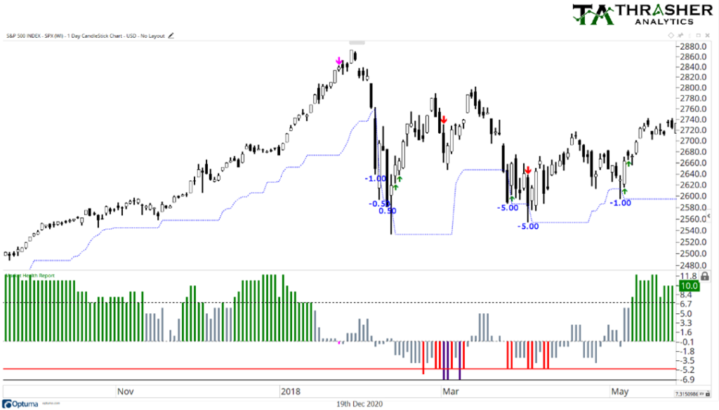 Features | Thrasher Analytics
