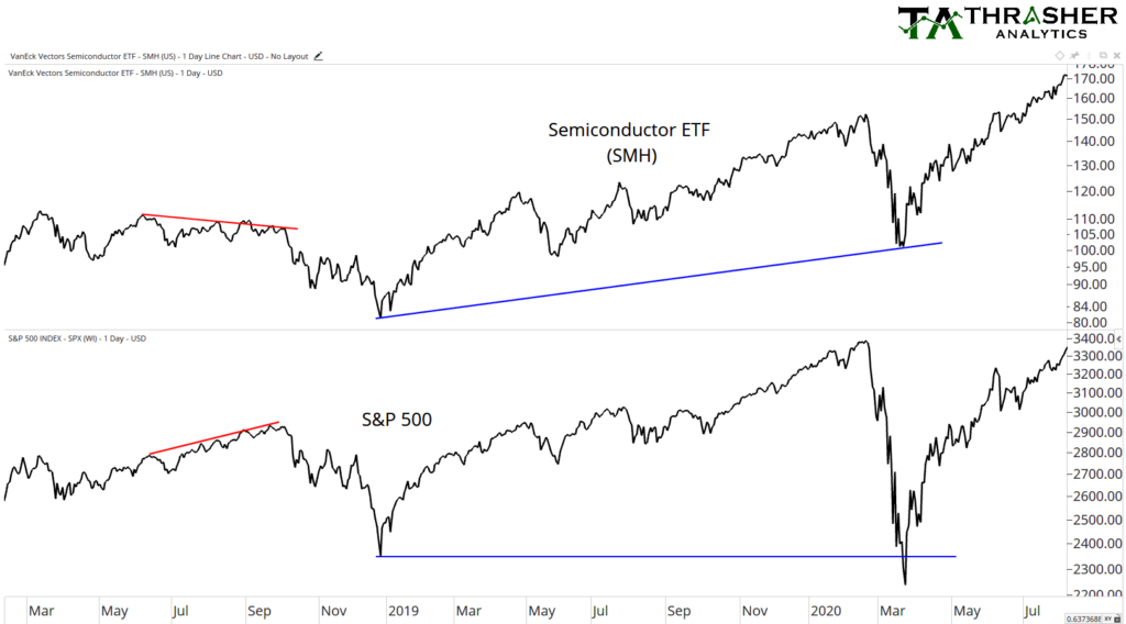 Features | Thrasher Analytics