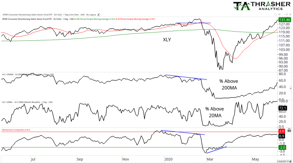 Home | Thrasher Analytics