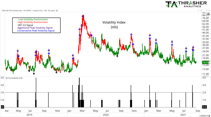 Features | Thrasher Analytics