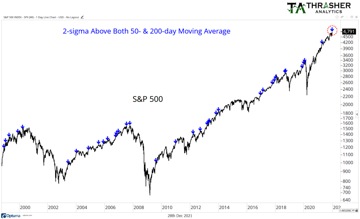 Home | Thrasher Analytics